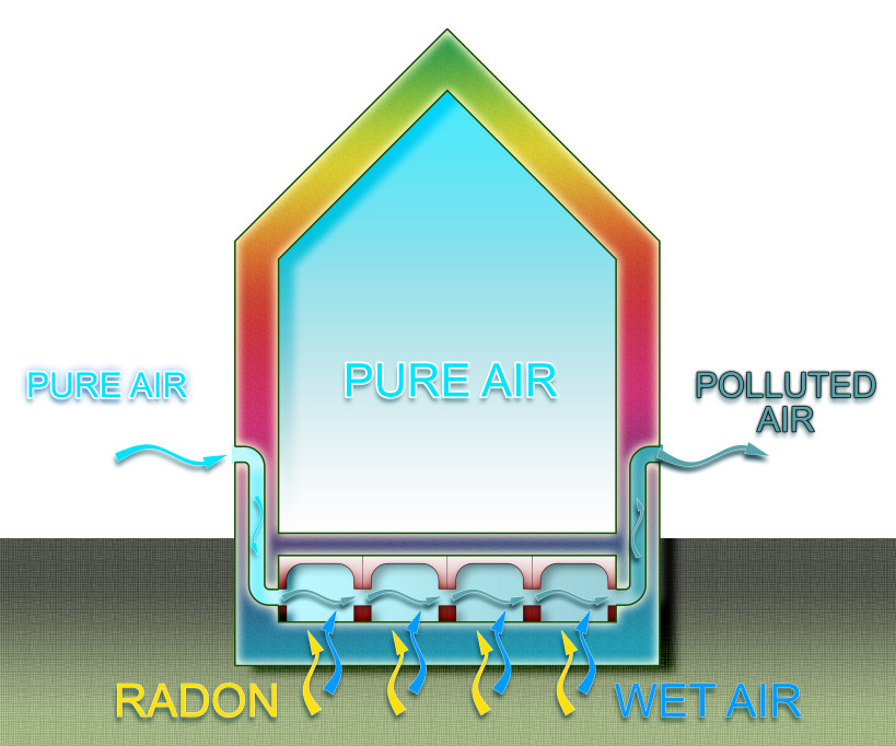 Radon fan : Things to think about