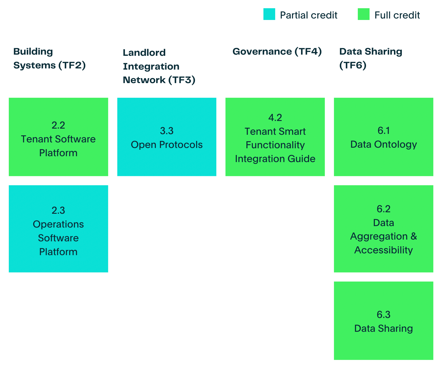 Airthings for Business earns SmartScore Accreditation