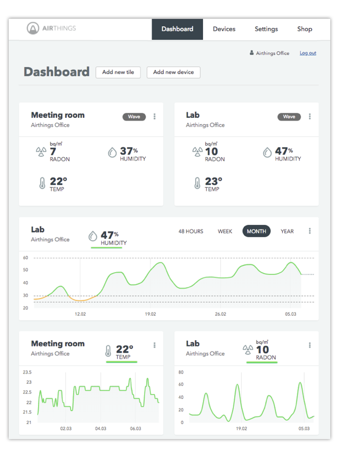 Airthings Dashboard | Track and Analyze data from devices