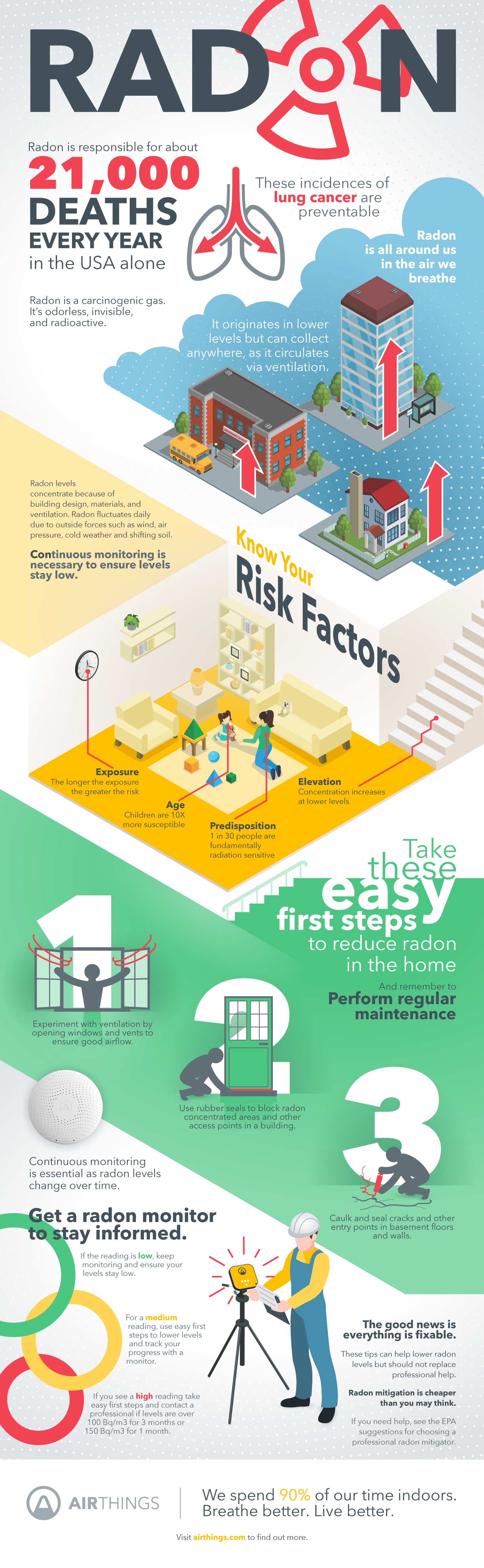 Radon gas information guide