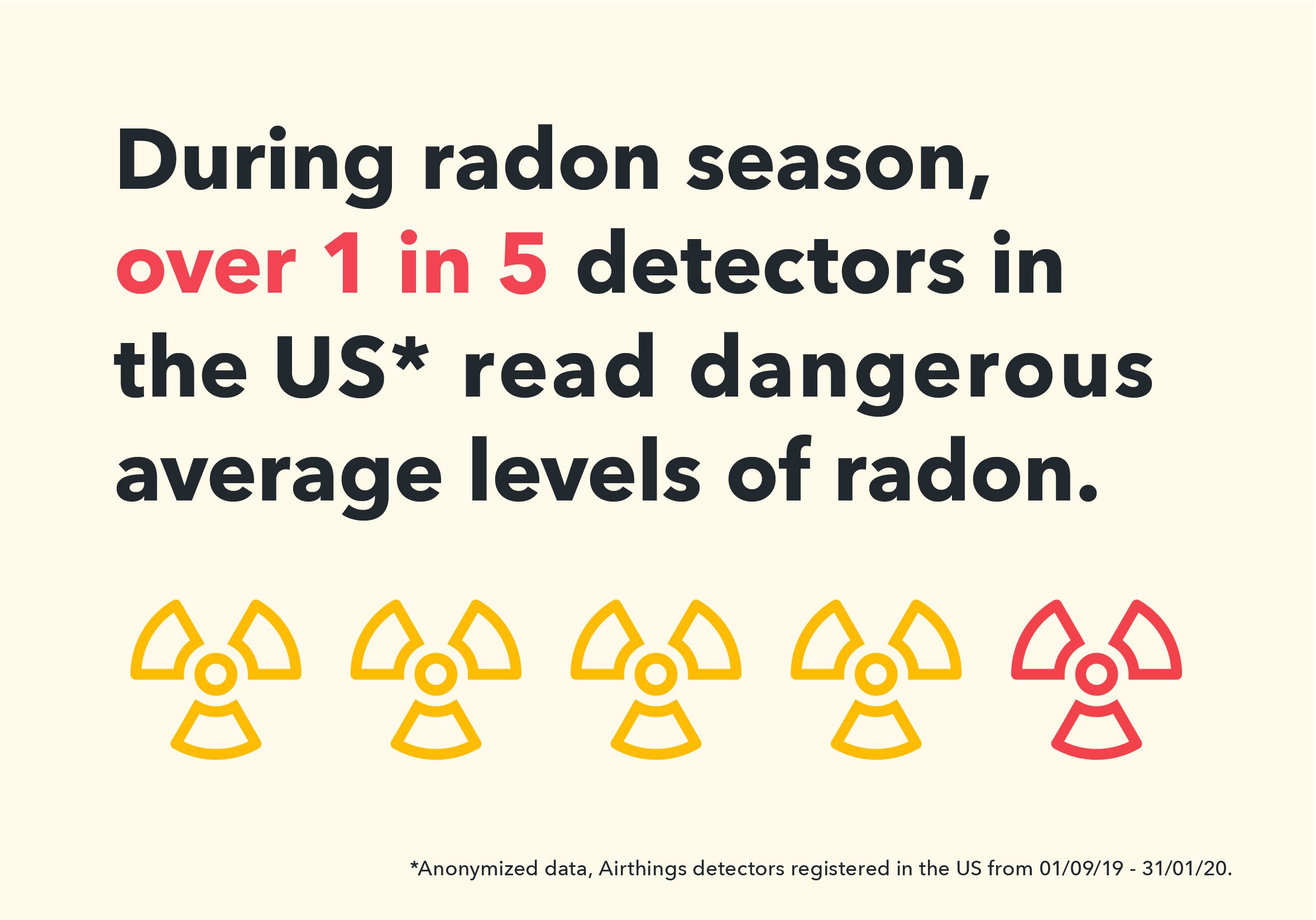 Radon levels: What do they mean?