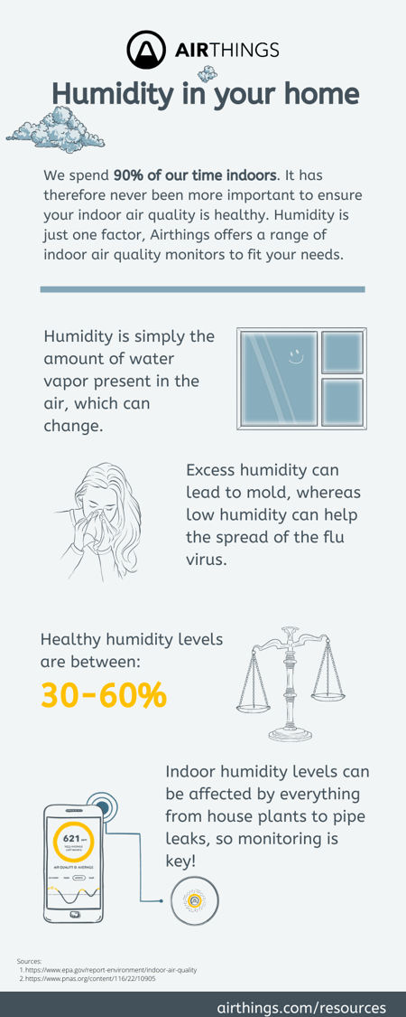 Everything you need to know about humidity in your home