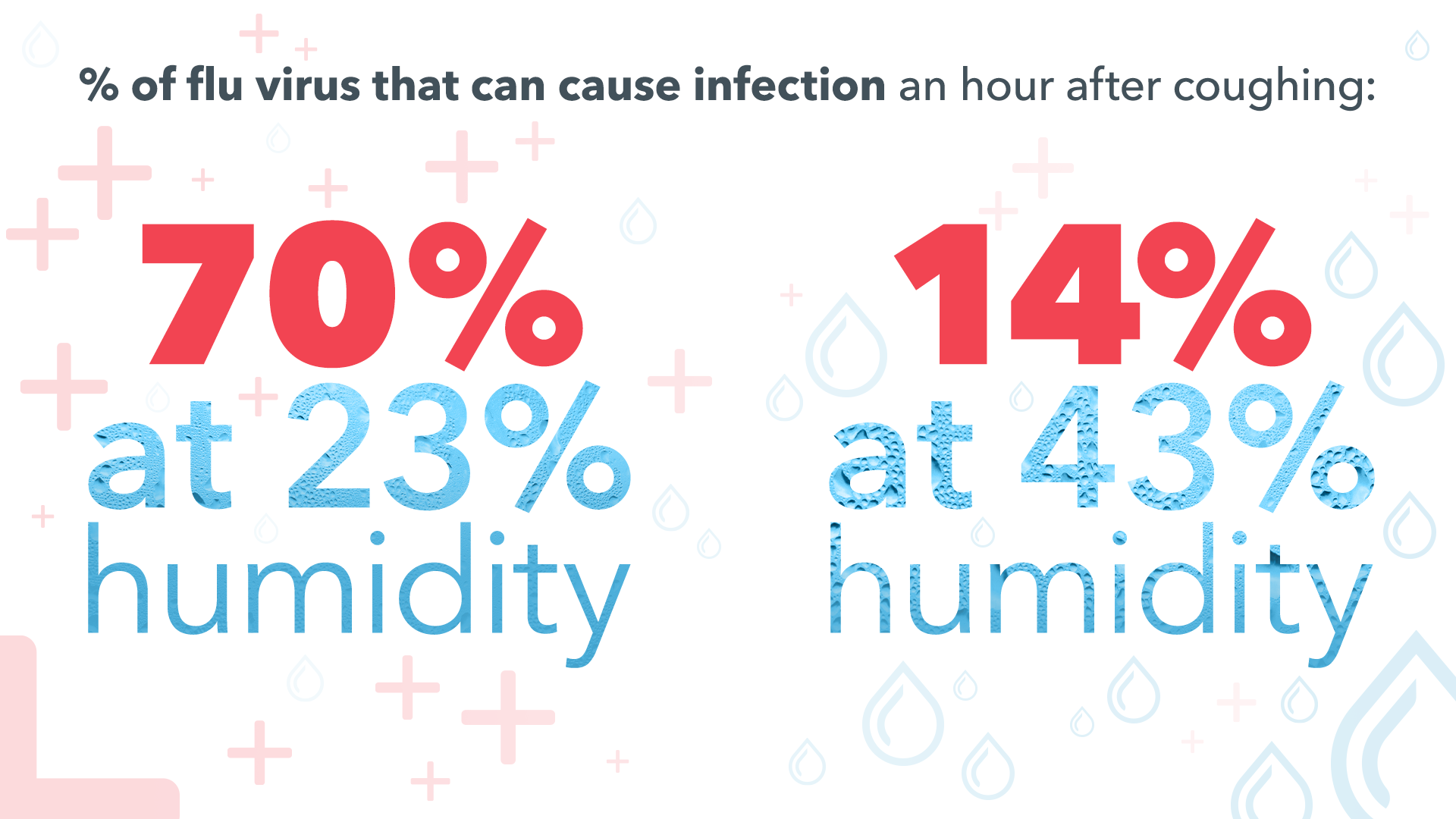 Humidity: the surprising factor that can impact employee wellbeing