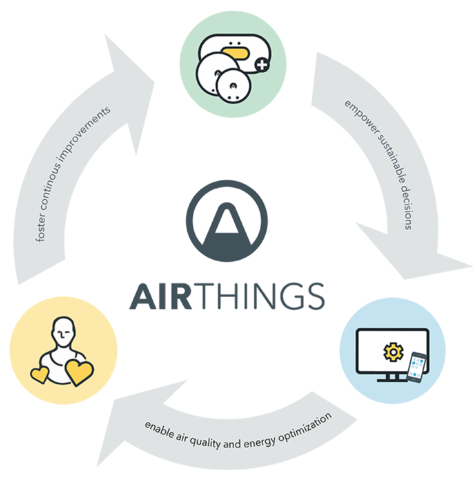 Sustainability | Airthings