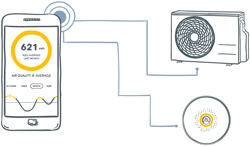What are VOCs & why you should measure | Airthings