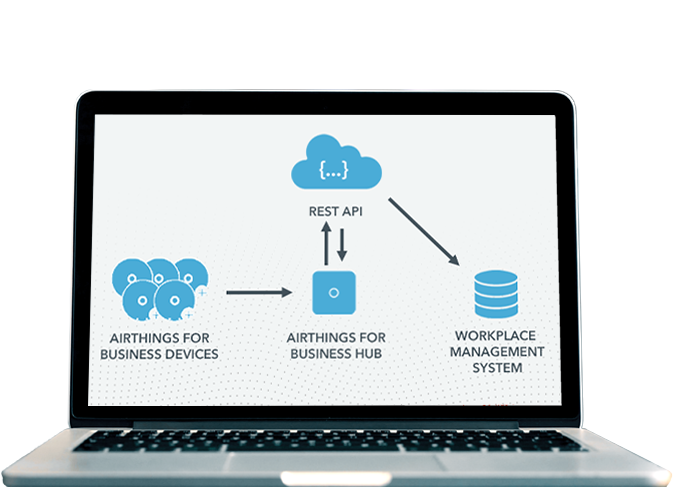 Airthings for Business | Improve Productivity, Save Time & Money